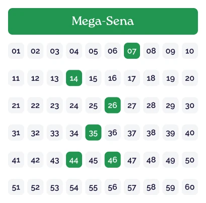 Como Apostar na Mega-Sena - Guia Completo para Iniciantes | Sorte Sorte